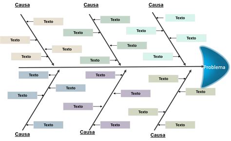 O Gráfico De Ishikawa Também Conhecido Como Diagrama SOLOLEARN