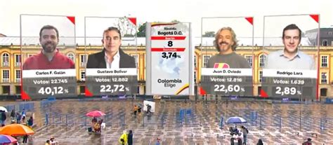 Elecciones Colombia 2023 EN VIVO Últimas noticias HOY de la jornada