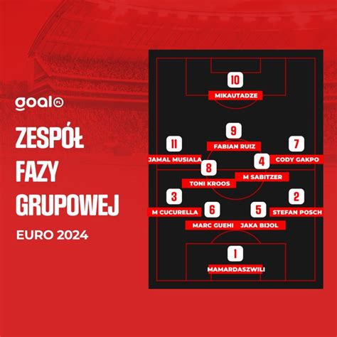 Euro Najlepsza Jedenastka Fazy Grupowej Goal Pl
