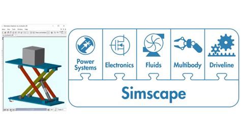 physical modeling with simscape video matlab and simulink