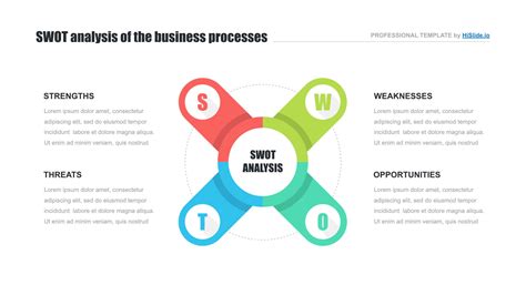 Swot Matrix Template Powerpoint