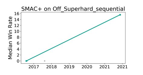 off superhard sequential benchmark smac papers with code