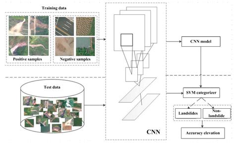 Remote Sensing Free Full Text Landslides Information Extraction