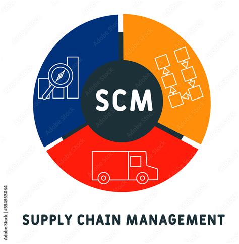 SCM Supply Chain Management Concept Banner With Vector Illustration