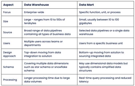 Understanding The Differences And Applications Of Data Lake Data