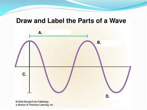 Diagram Of A Wave With Labels