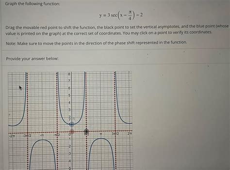 [answered] graph the following function y 3 sec x 7 2 drag the calculus kunduz