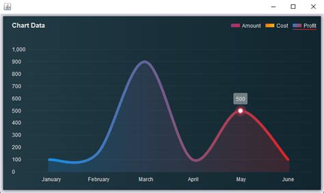 Github Dj Raven Java Curve Line Chart