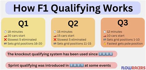 F1 Qualifying Rules 2024 Meara Sibylla