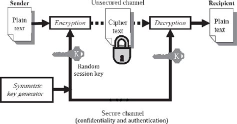 figure 1 from designing a hybrid attribute based encryption scheme supporting dynamic attributes