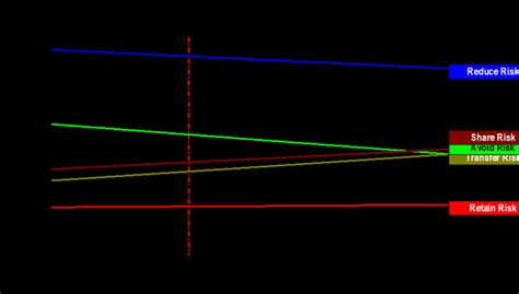 gradient sensitivity analysis original download scientific diagram