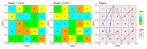 Extract Values From Raster Data KLug