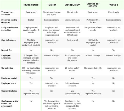 Salary Sacrifice Electric Car Examples How It Works In Practice