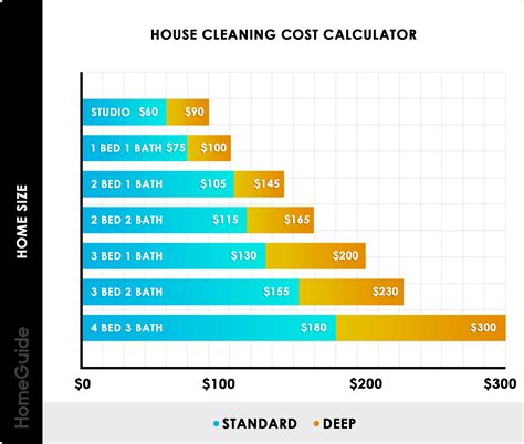 20 Carpet Cleaning Cost Calculator TristanKaidi