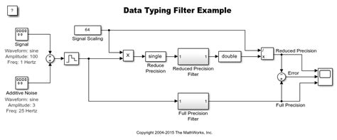 data typing filter matlab and simulink mathworks australia