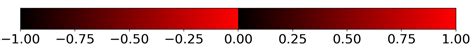 Matplotlib Colors Linearsegmentedcolormap Colorbar Csdn