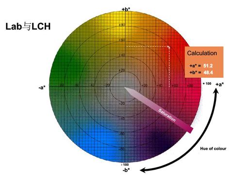 色差仪上的字母Lab值代表什么意思 色差检测资讯网