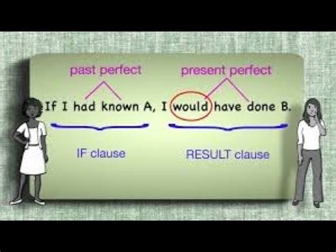 Mastering If Conditionals Types 0 1 2 And 3 Practice Exercises