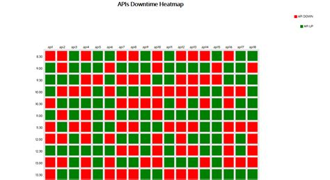 chart js heat map