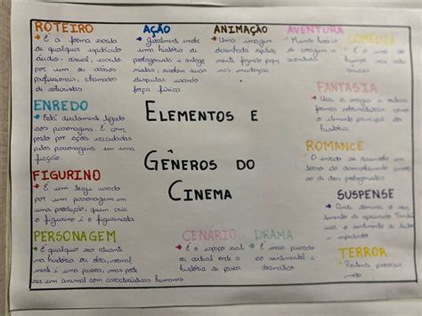 Roteiro De Cinema Mapa Mental Roteiros De Cinema Mapa Mental Mapa