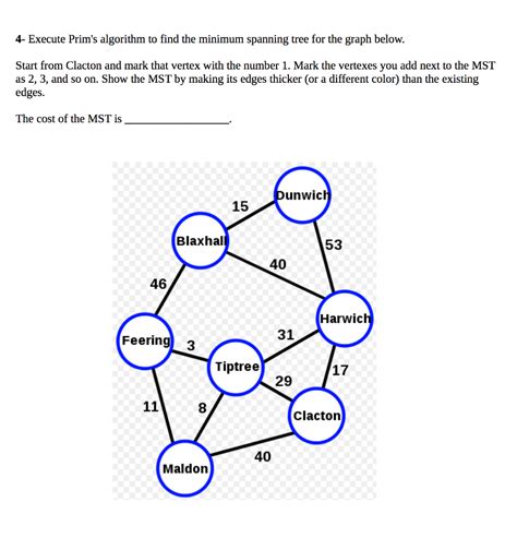 Solved Execute Prims Algorithm To Find The Minimum Spanning Chegg