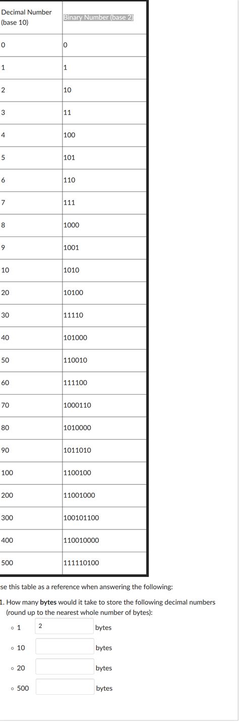 solved decimal number base 10 binary number base 2 0 0 1