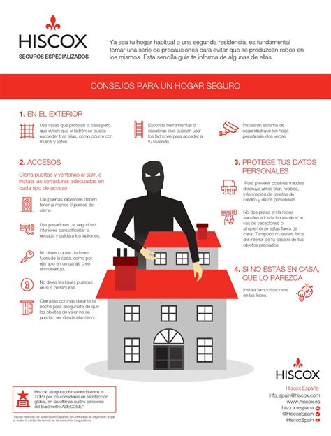 Hogar Seguro Protege Tu Hogar Y Tu Patrimonio Seguris