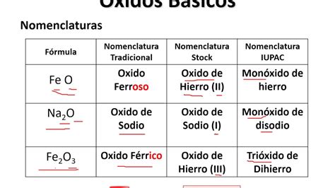 Nomenclatura Tradicional De Oxidos Acidos Chefli