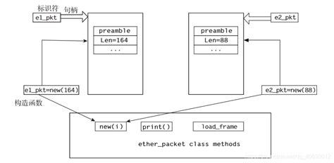 systemverilog——类的基本概念 systemverilog property csdn博客