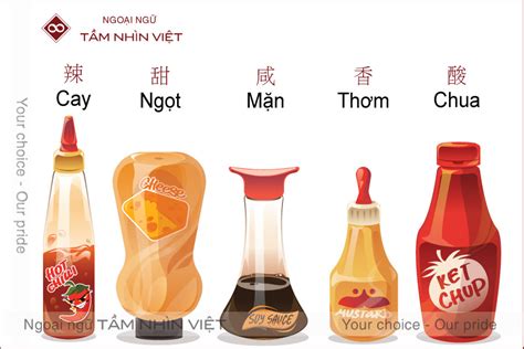 Xem ngay Học từ vựng tiếng Trung về gia vị Cơ Bản