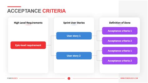 Tips For Writing Acceptance Criteria With Examples Agile For