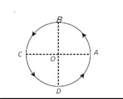 figure shows a body of mass m moving with a uniform speed v along a circle of radius r the