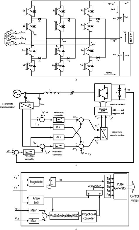 figure 1 from neural network based space vector pulse width modulation for capacitor voltage