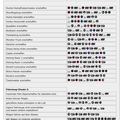 Claves Para Gta Ps At Iris Smith Blog