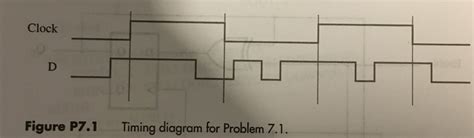 Solved 7 1 Consider The Timing Diagram In Figure P7 1 Chegg