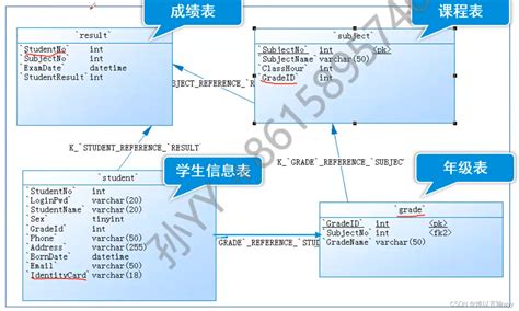 mysql基础学习2之案例练习 mysql 案例练习 csdn博客