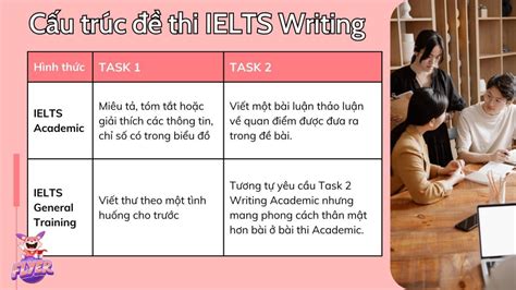 Cấu trúc đề thi IELTS Writing mới nhất Cách lập dàn ý 2 Tasks siêu