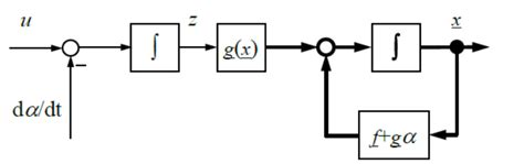 有空学点ai 二）——backstepping control theory 知乎