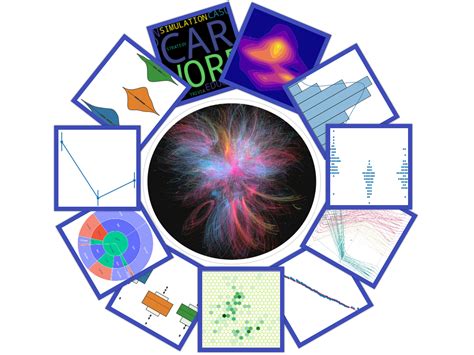 aesthetic data visualization for data science towards data science