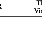 The Comparison Of Analytical Sensitivity Of The Visual Naked Eye