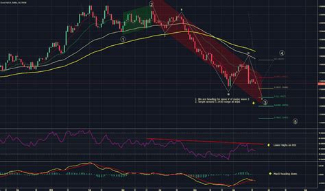 20 Years Eurous Dollar Eurusd Chart Chartoasis