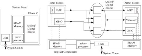 jlpea free full text remote system setup using large scale field programmable analog arrays