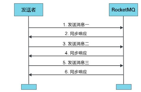 rocketmq 从入门到精通的4w字教程 rocketmq入门教程 csdn博客