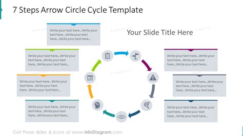 6 Modern Ways To Present A Cycle Process In PowerPoint Blog