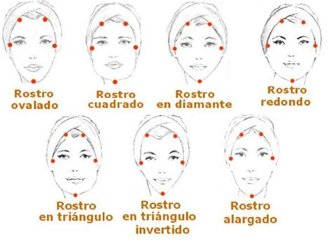 Tipos de rostro Cómo identificarlo BELLA MARIA LAURA