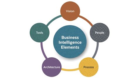 Business Intelligence Strategy Steps Best Practices And Templates