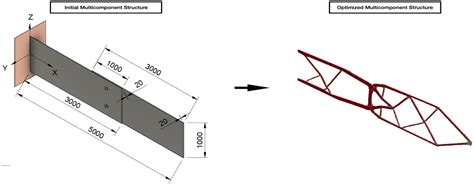 scielo brasil sequential method of topological optimization in multi component systems