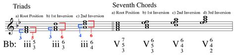 I Want To Know If There Is A Name For Combined Intervals Specifically