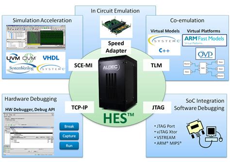 hardware emulation solutions solutions aldec