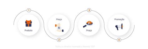 Mix de Marketing entenda como usar e ter sucesso na estratégia